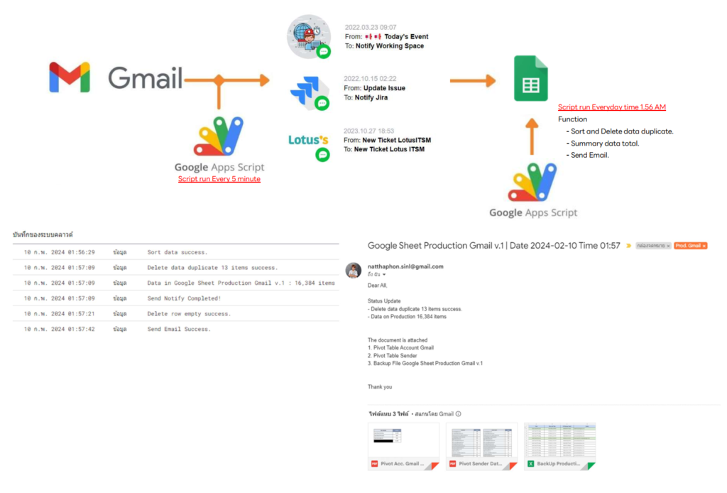 Flow Gmail to Line Notify ( W ) – Blog
